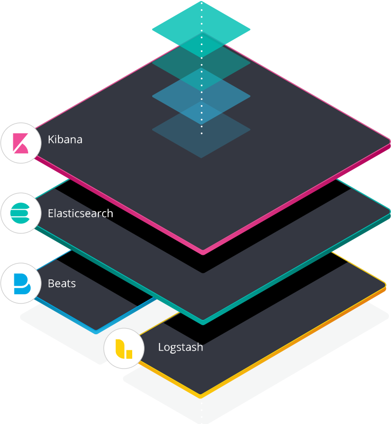 เปลี่ยนชีวิตด้วย Elasticsearch และ Elastic Stack | by Vorapoap ...