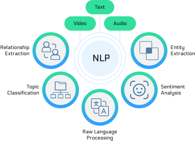 Natural Language Processing (NLP) Cheat Sheet with Python | by Statfusionai | Medium