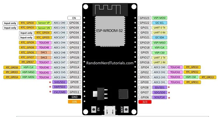 Capacitive Touch Pins on the ESP32 | by Talha Khan | Medium