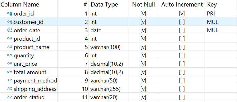 How to Dump Database Tables into Files to Speed Up Queries with esProc | by Judy | Apr, 2025 ...