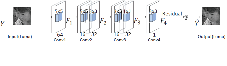 Reading: CNNMCR — Convolutional Neural Network-Based Motion Compensation Refinement (HEVC Inter ...