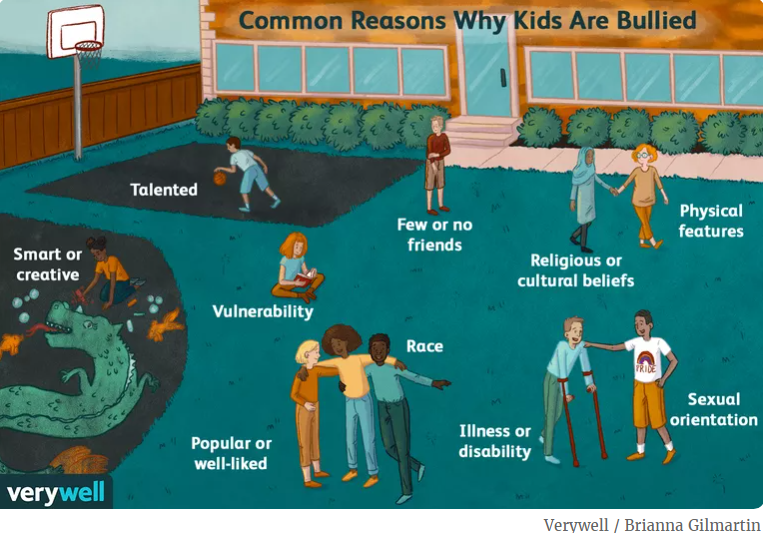 School Bullying: A Major Cause For Low Confidence & Depression In ...