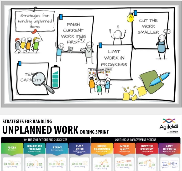 Manage Unplanned Work: Your Agile Game Plan | Medium