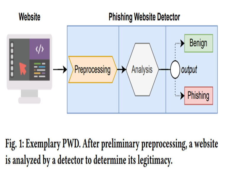 PhishShield: Stopping Sneaky Attacks on Phishing Site Blockers | by ...
