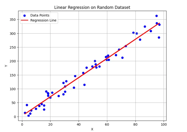 Mastering Linear Regression in Machine Learning | by Aditya Ray | Dec, 2025 | Medium