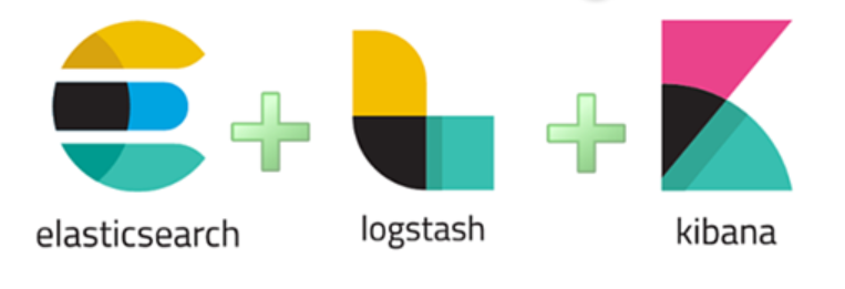 Elasticsearch & Logstash & Kibana | by Serhat Selim | Medium