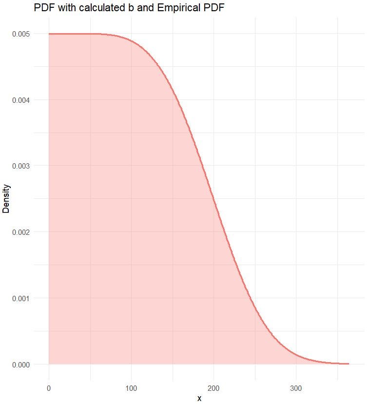 Probability Theory #17: Loss Aversion Distribution | by Dr. Daniel Koh ...