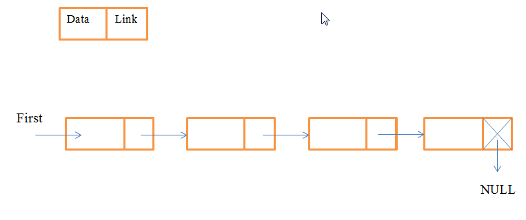 Hare and Tortoise(Floyd`s Algorithm) | by Thanhtrung | Medium