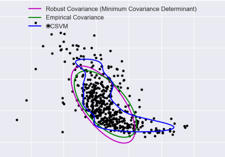 Handling Outliers Outlier Detection Algorithms By Pruthviraj Nikam