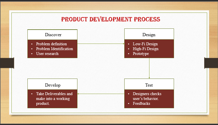 From Training to Teamwork: My Adventure in Data Analysis at Nsonye | by Adekeye Taofeekat ...