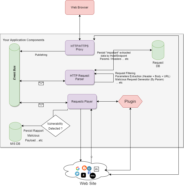 Writing your own hacking tool [PART 1/3] | by JANBAR MOHAMMED | System ...