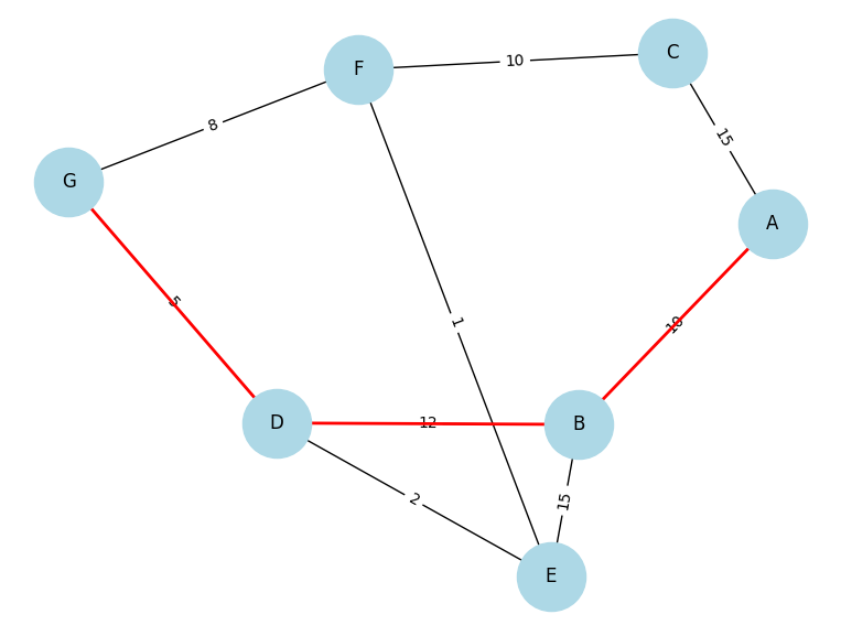 Finding the Fastest Public Transit Route Using A Algorithm* | by Halil ...