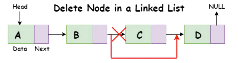 The Ultimate Linked List Guide: Become a Hero with All Methods and ...