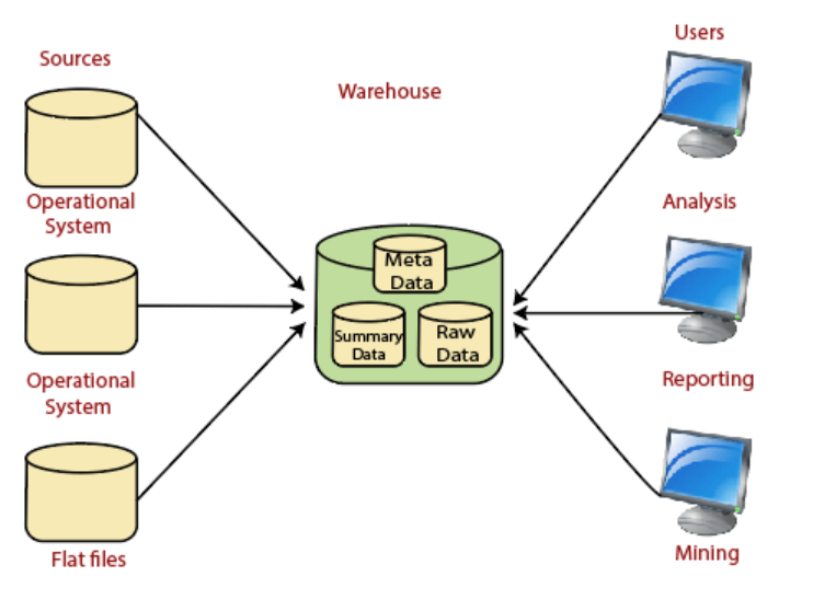 Databricks Vs. Data Lake. Hi I am Abhishek Tripathi, Consultant… | by ...