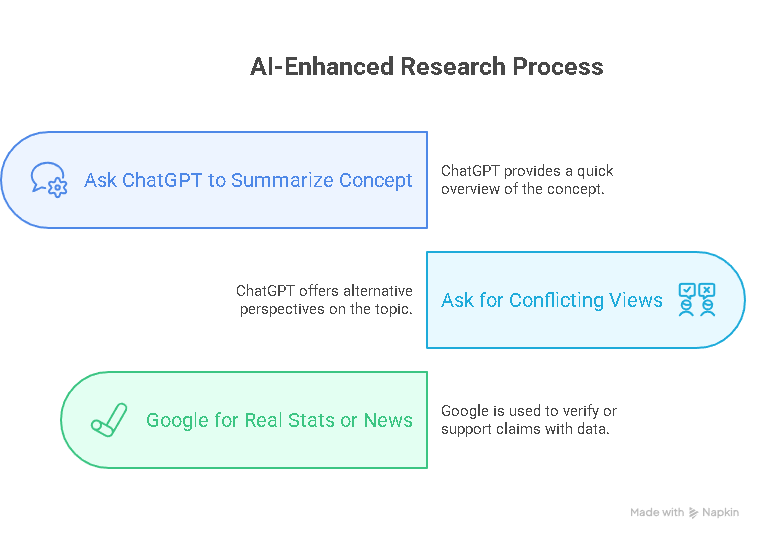 How I Use AI to Research, Outline, and Write Articles in Under 1 Hour ...