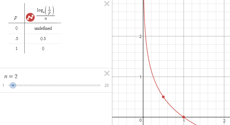 Shannon Information Paradox. A Mathematical Theory of… | by Paul ...