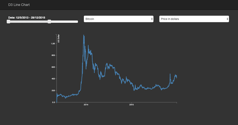 Mastering the art of reading Crypto charts | by Crypto Jenny | Medium