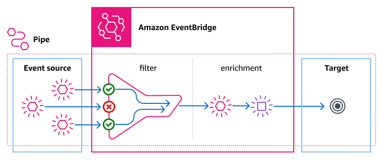 Decoupling strategies: one queue to rule them all? | by Proud2beCloud ...