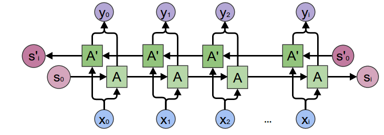 Exploring the Depths of Sequential Data: The Power and Nuance of ... Exploring the Depths of Sequential Data: The Power and Nuance of ...