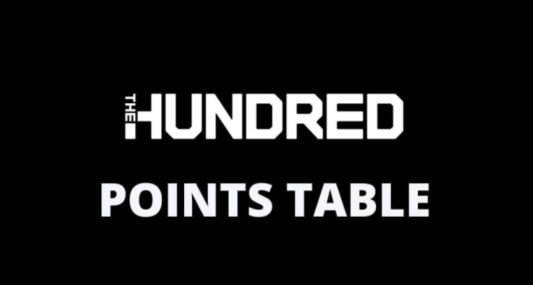 The Hundred Men 2023: Latest Points Table | by Sportsupdates | Medium