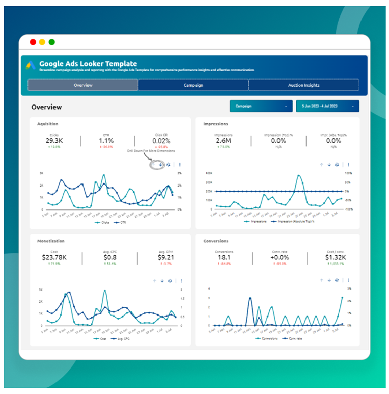What are Marketing Dashboard ?. A marketing dashboard is a visual… | by ...