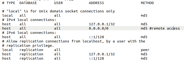 How to set up an environment for deploying Python/Django application on CentOS 7 with Gunicorn ...