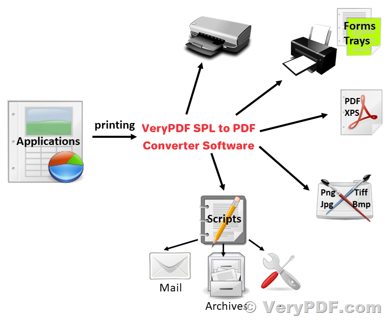 Transform TSC Label Barcode Printer SPL Files to PDF, PNG, JPG, BMP, TIFF files with VeryPDF SPL ...