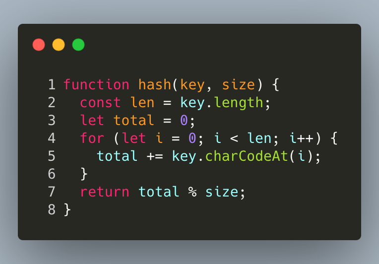 Data Structure — hash table. 以 leetcode 題目 Two sum 作為範例來討論 hash… | by Azole (小賴) | Medium