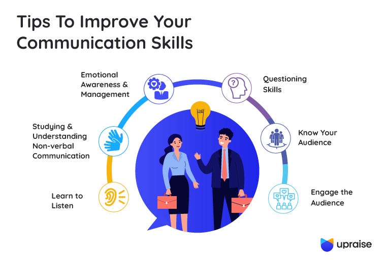 6 Ways To Improve Your Communication Skills By Upraise Success Medium
