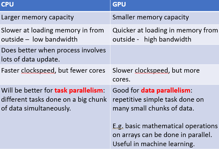 Algorithmic Data Science — 5 Distributed Computation By Ozzyoznuro