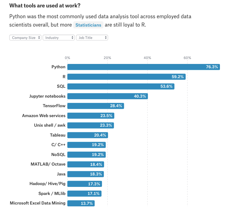 Python or R? Data Scientist的抉擇. 程式語言百百種，每個領域的工程師各有各喜愛/唾棄/得心應手的語言。而 ...