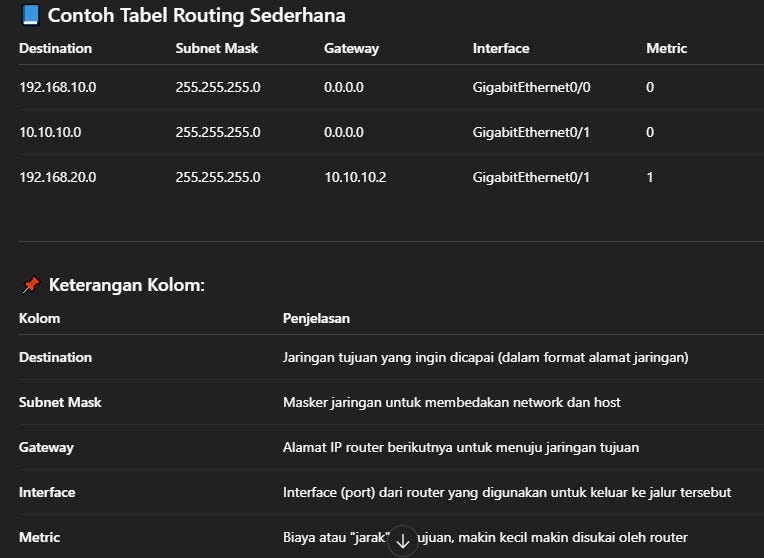 "Memahami Jenis-Jenis Routing dalam Pengelolaan Jaringan" | by ...