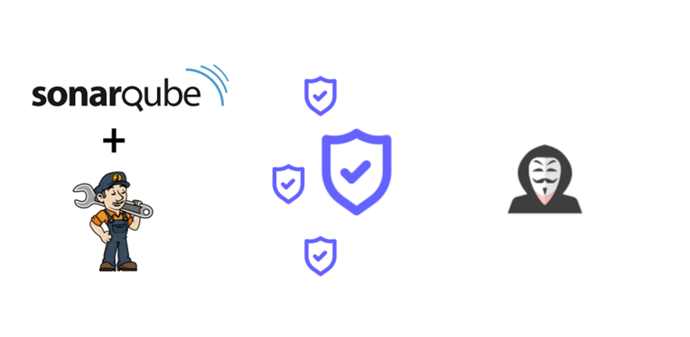 What is DevSecOps?. DevSecOps Series #1 | Implement… | by Btech Engineering | btech-engineering ...