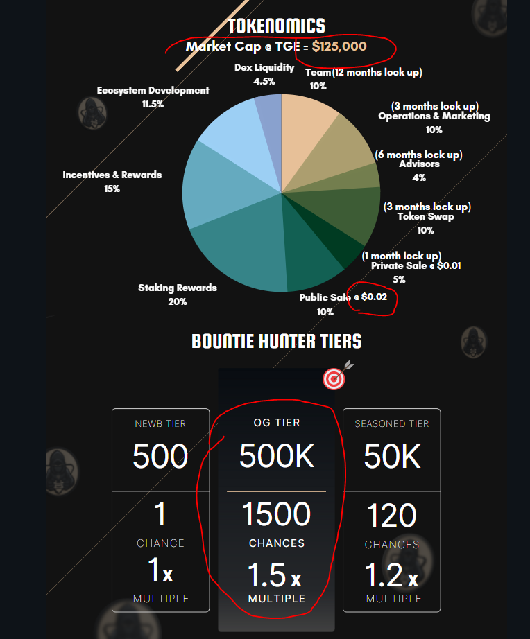 Daily Ops 06/04/2022 in Crypto IDO — Bountie Hunter | by itsaDisaster | Medium