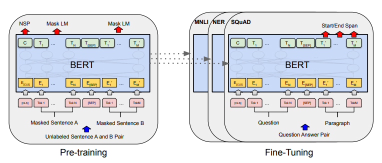 🚀 Fine Tuning Embedding Models For Optimal Retrieval Augmented Generation Rag 🚀