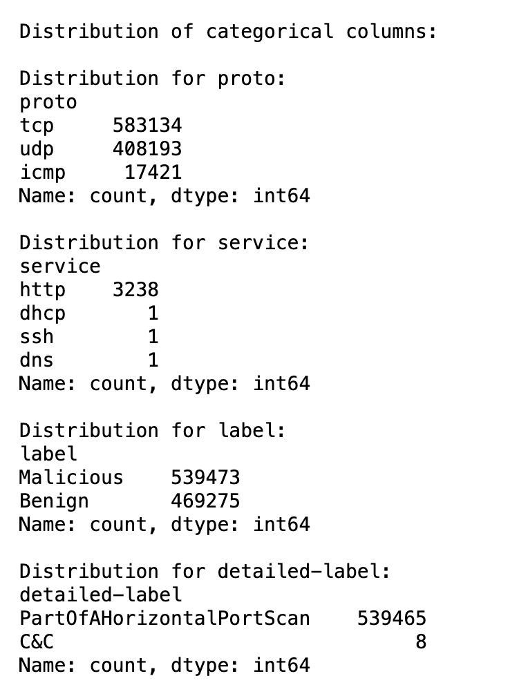 A Wild EDA Adventure Through Data Jungles | by Radda Yurieva | Apr ...
