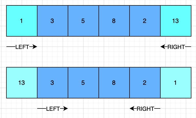 Two pointers technique. The two pointers technique is a useful… | by ...