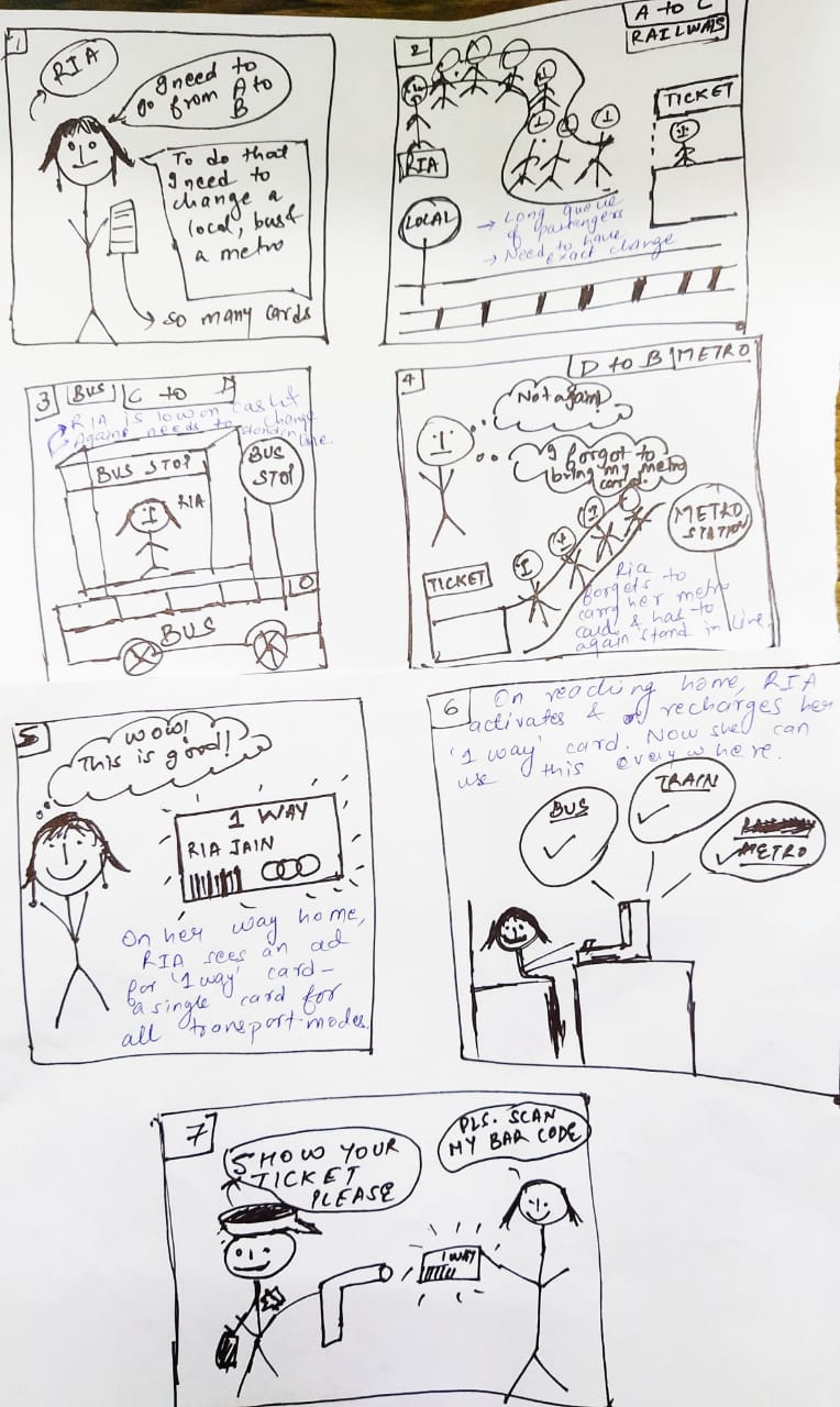 What is storyboarding and why you should do it? | by Anmol | Ivy ...
