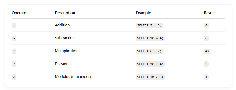 SQL Essentials: All the commands you need to know | by Masdeu Lluís ...