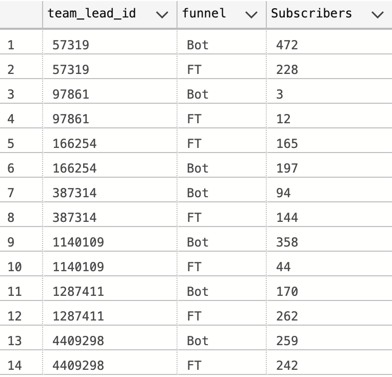 Data Analyst Portfolio Project Using Sql By Oluwaseyi Olopade Medium