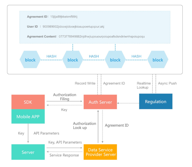 Product Release of the Multi-Trust Connector | by Banyan Network ...