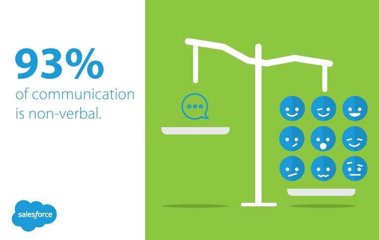 Interpersonal Communication Skills Examples Interpersonal Skills