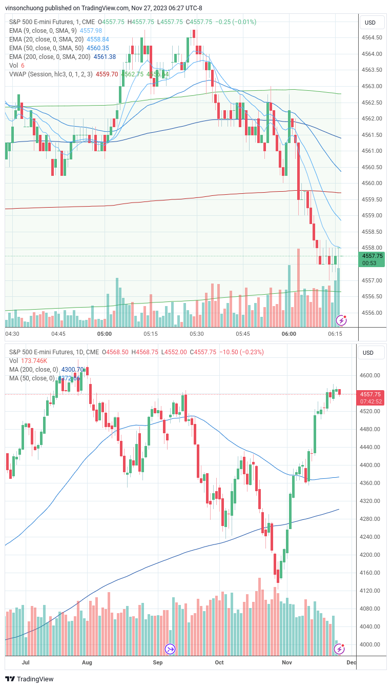 Trading Journal for 11/27 - Finding Income - Medium