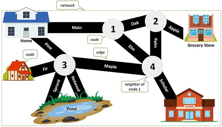 Modern Route Optimization with Python | by Pelin Okutan | Medium