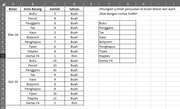 Fungsi Dasar SUMIF dan SUMIFS. SUMIF | by Firdha Ikhlazul | Medium