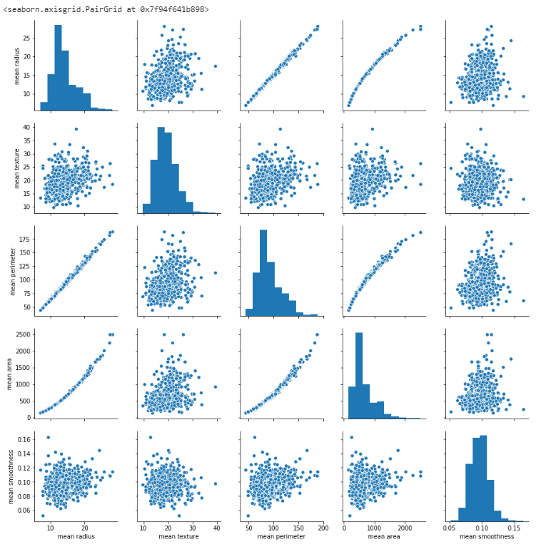 Classification of Breast Cancer. Breast cancer is the most common ...
