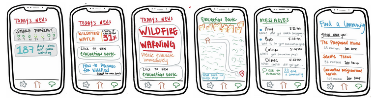 WARNING: EVACUATE IMMEDIATELY. Contributors: Jenny Chu, Ben Sandvik ...