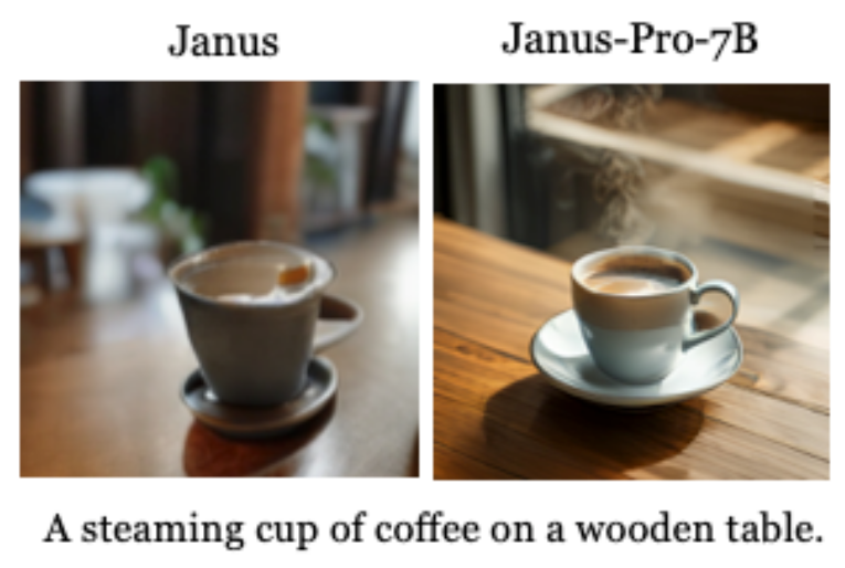 DeepSeek’s Janus Pro: The Free Multimodal AI That Understands and ...