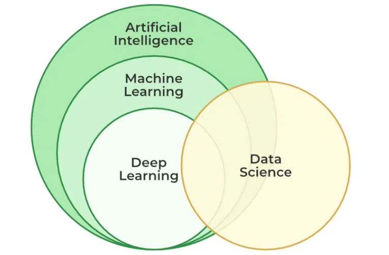 B0 Learn Databricks AI: Concepts of Decision Sciences | by THE BRICK ...