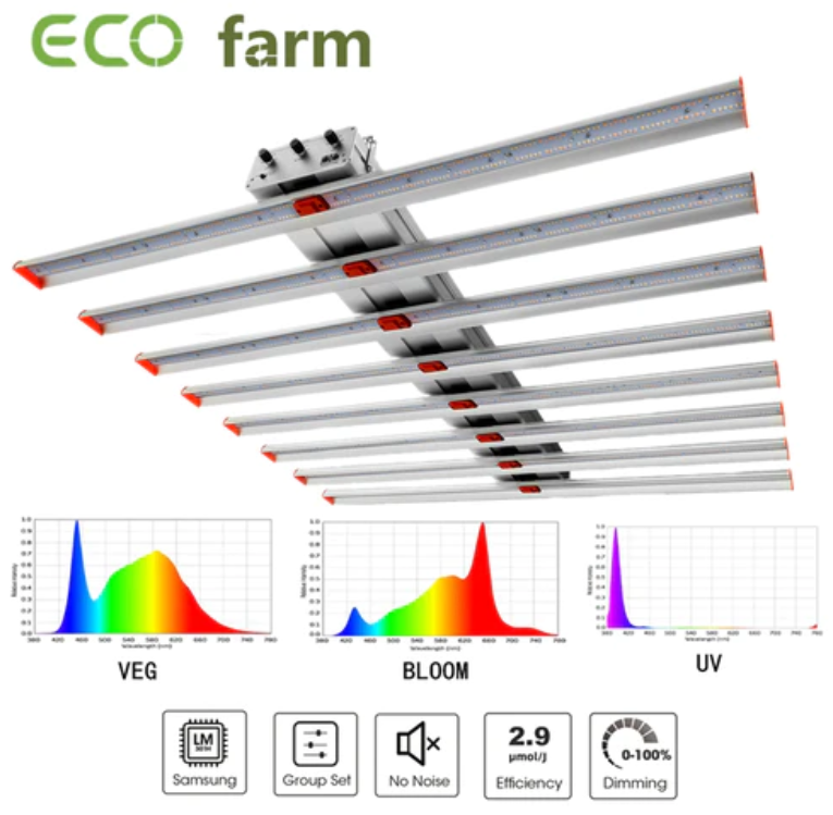 Top 5 Best Full Spectrum LED Grow Lights For Medicinal Plants | by ...